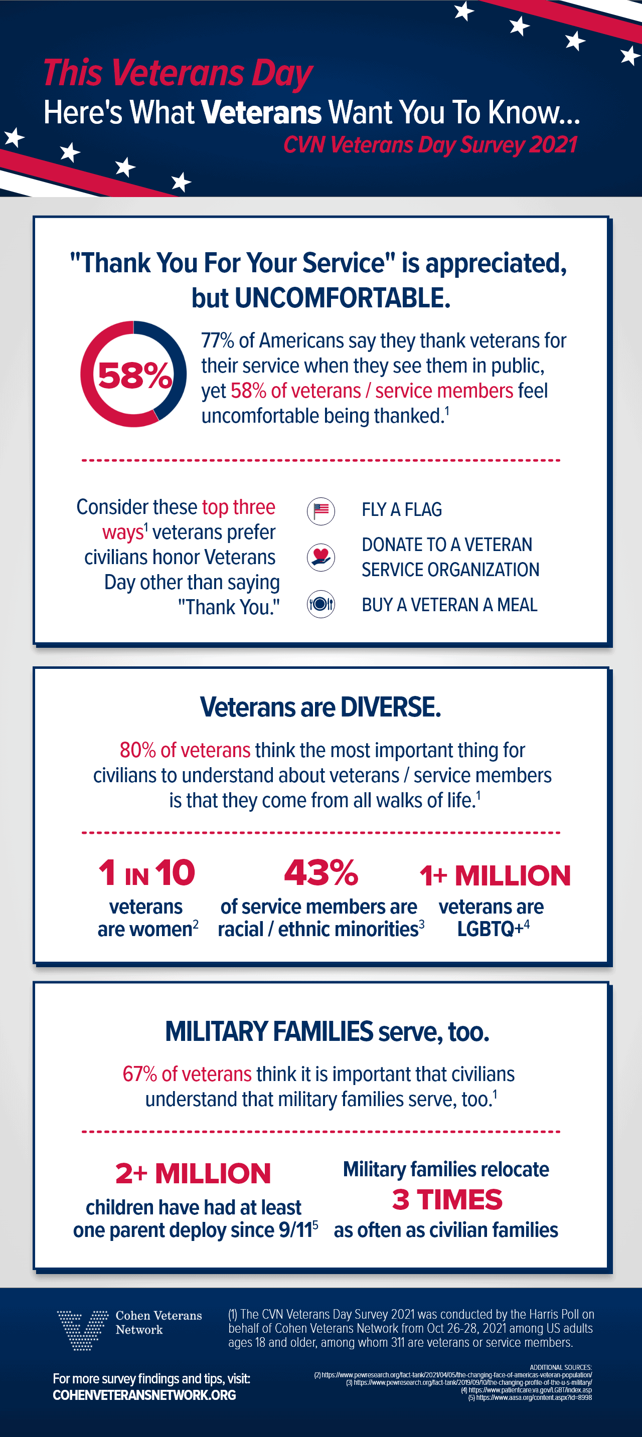 Veterans Day Reflection: Beyond Thank You | Health Data Movers