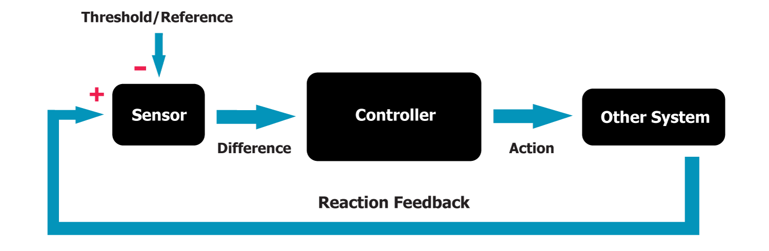 Enterprise Data Warehouse Implementation: A Cybernetic-Boydian Approach ...